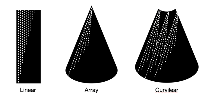 Mechanics of the US wave :: POCUS