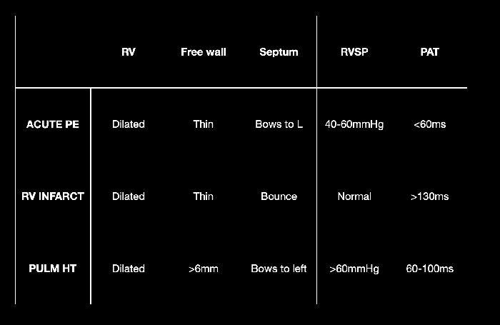 RV matters on echo :: POCUS